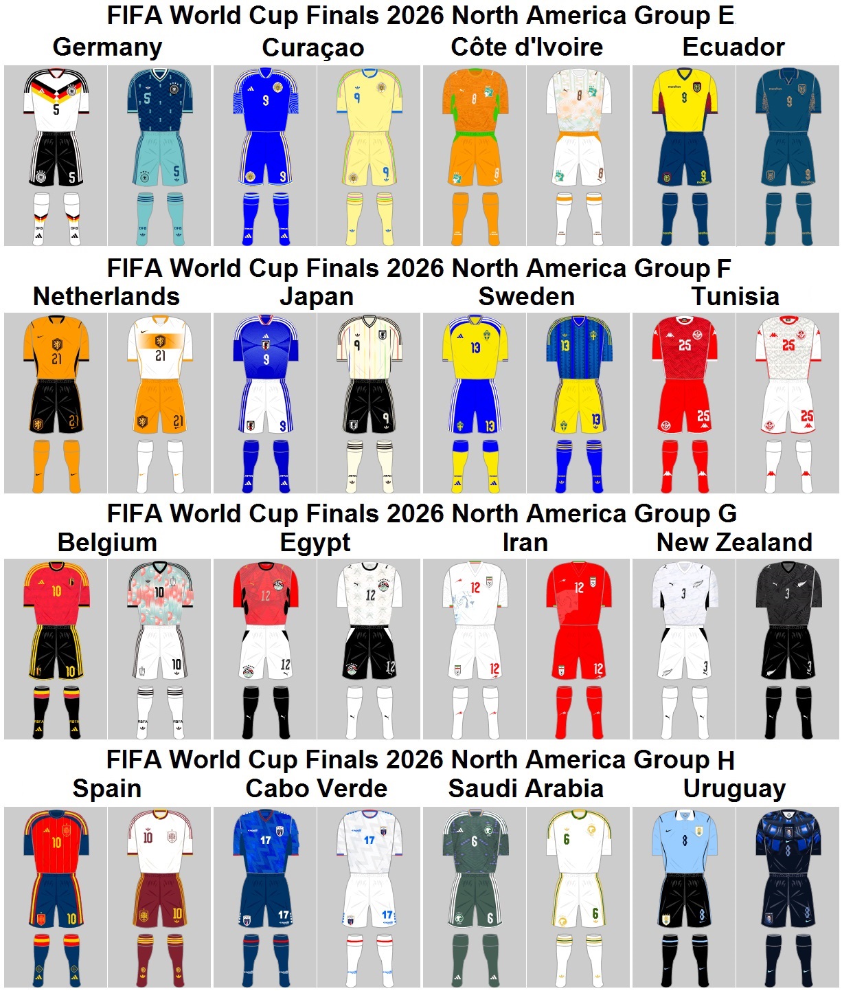 2026 FIFA World Cup Kits - My Football Facts