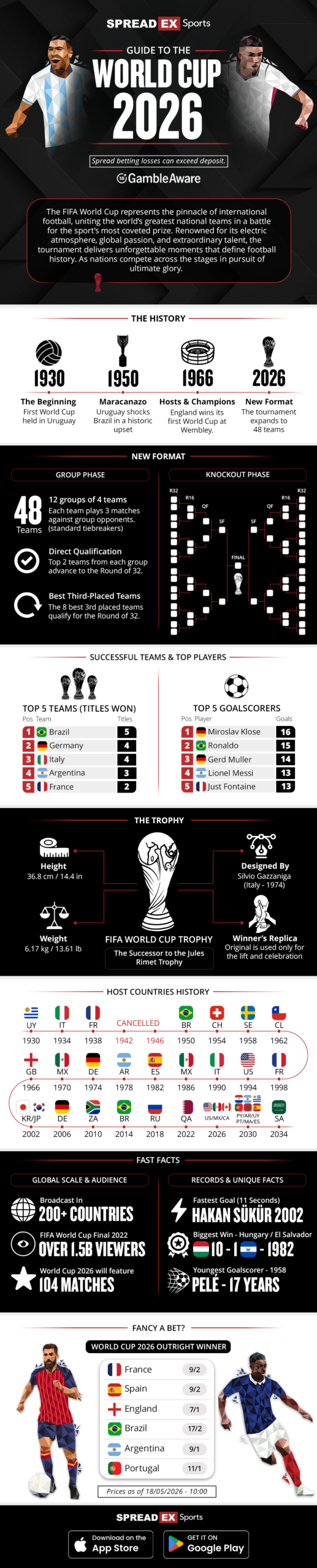 Hvem vinder VM i fodbold i 2026? Favoritter, kandidater og de mørke ...