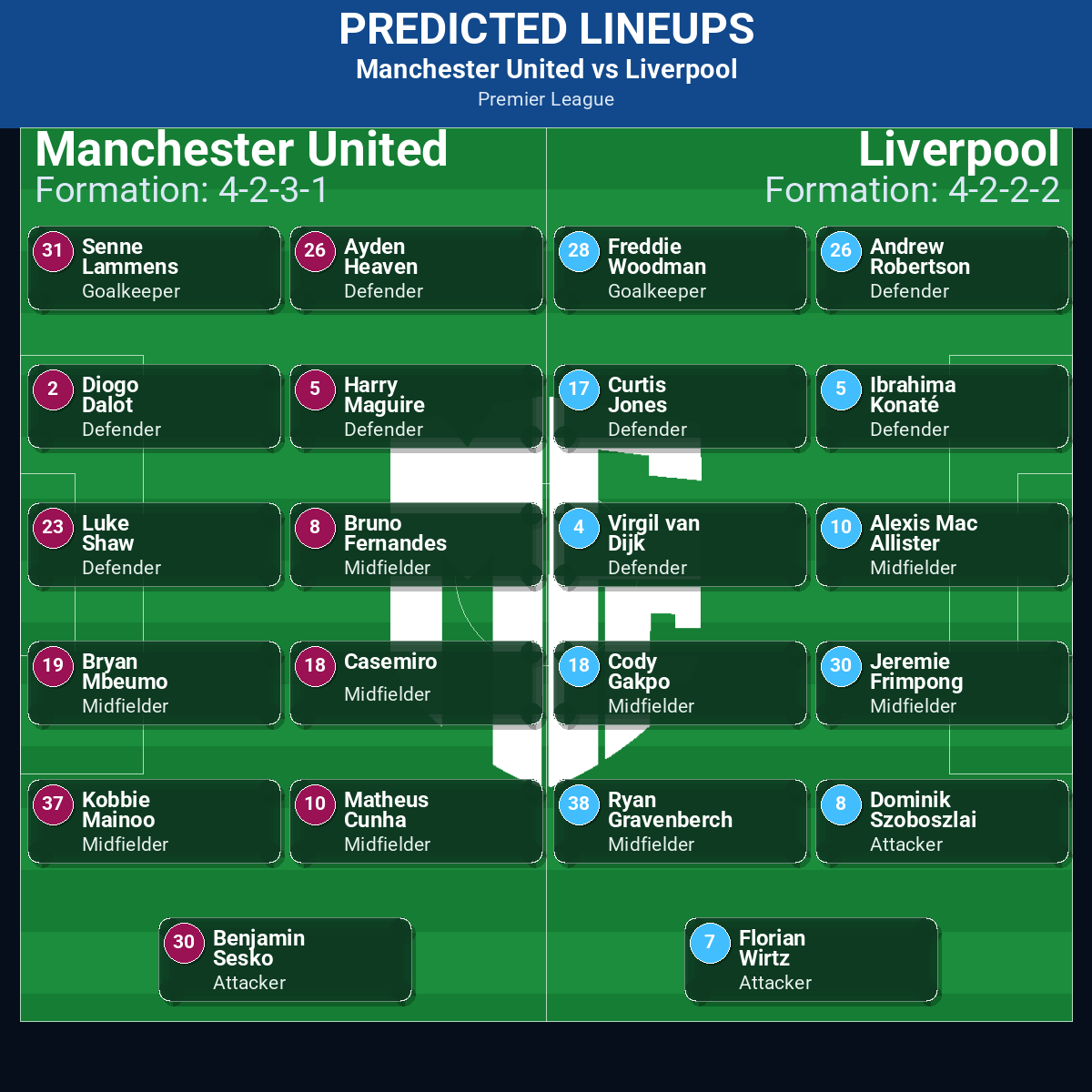 Manchester United vs Liverpool: Predictions, Betting Odds, Lineups, Preview